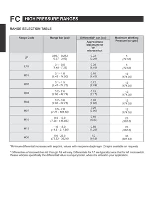 Flameproof High Range Pressure Switches with Scale FC series | PDF ...