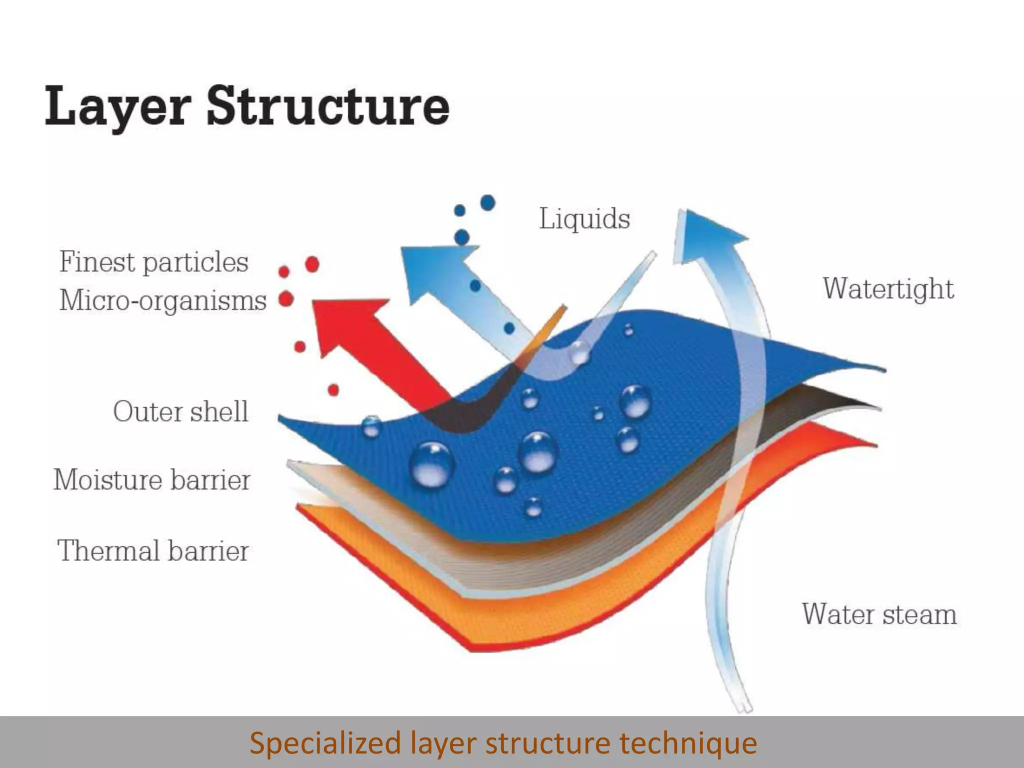 Flame resistant clothing | PPTX | Women\'s Outerwear | Women\'s Clothing