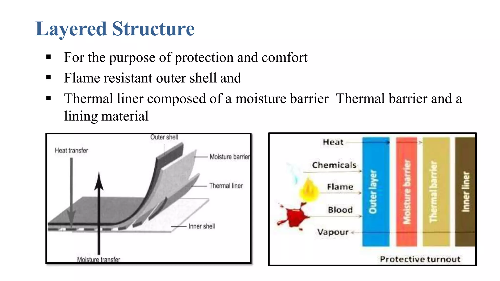 Fire retardant fabric | PPTX