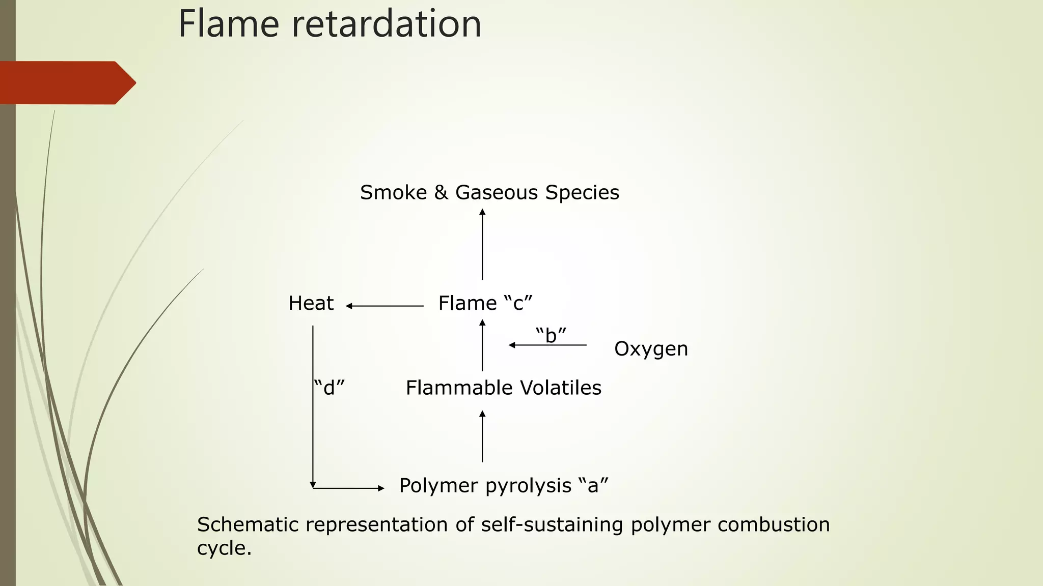 Flame retardant finishes | PPTX | Chemistry | Science