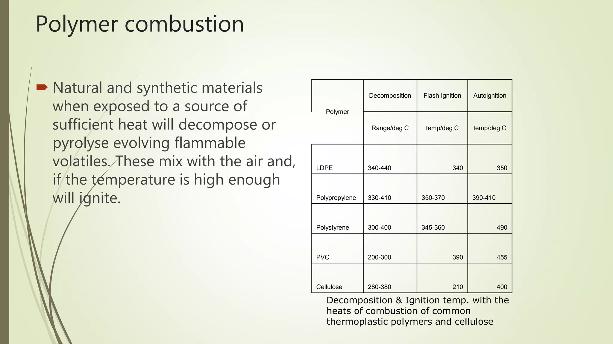 Flame retardant finishes | PPTX | Chemistry | Science