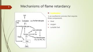 Flame retardant finishes | PPTX