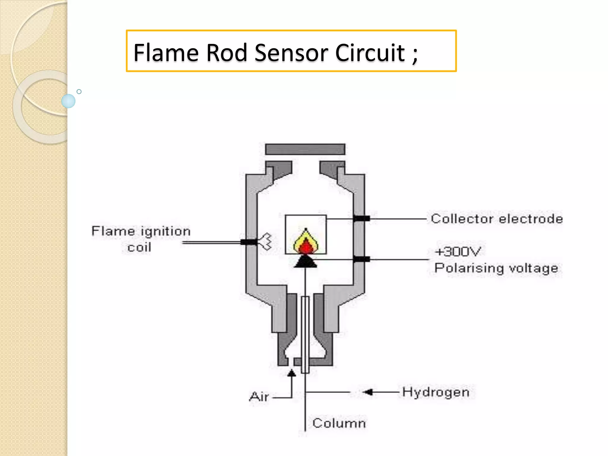 Flame rod , Flame Rod Working Principle and Types of Flame Rod. | PPTX
