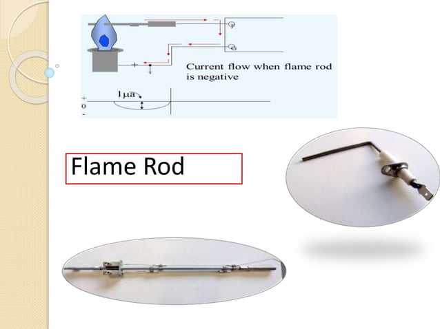 Flame rod , Flame Rod Working Principle and Types of Flame Rod. | PPTX