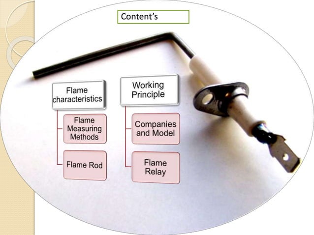 Flame rod , Flame Rod Working Principle and Types of Flame Rod. | PPTX