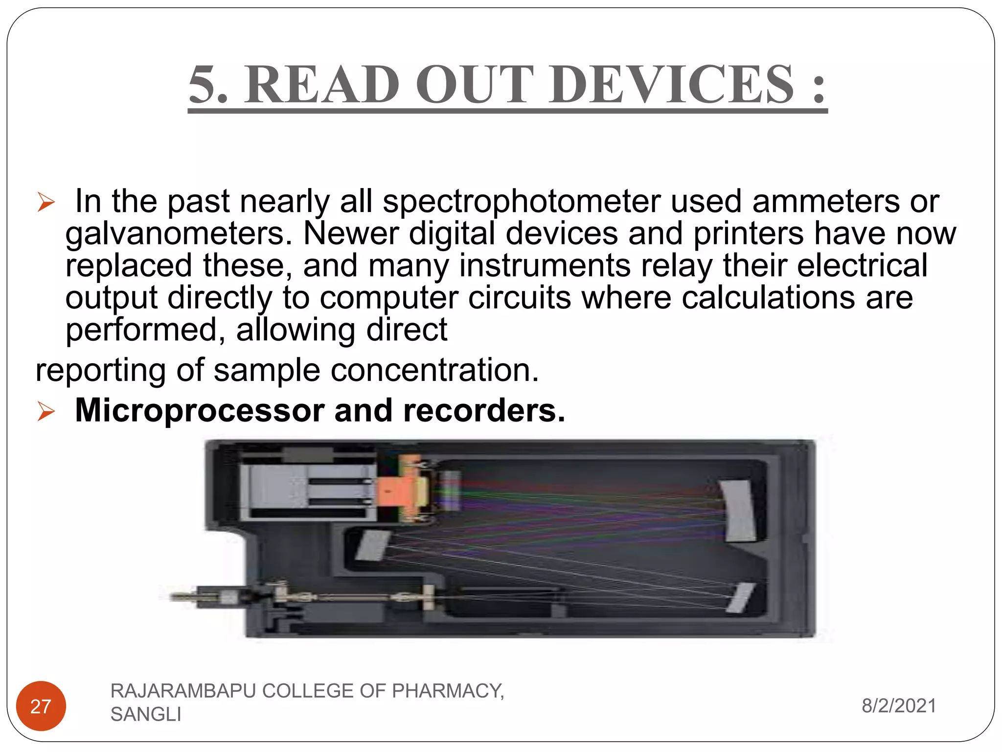 FLAME EMISSION SPECTROSCOPY | PPTX