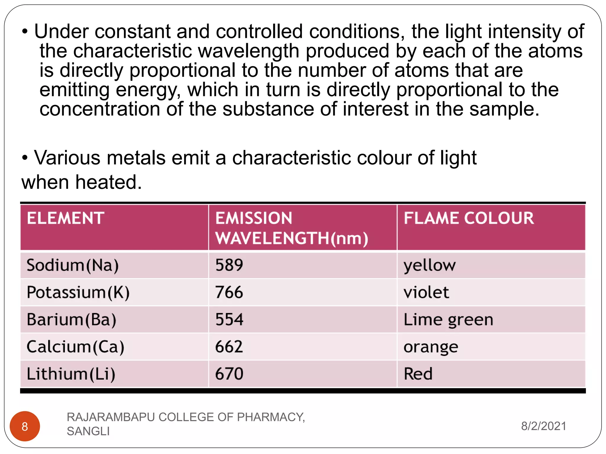 FLAME EMISSION SPECTROSCOPY | PPTX