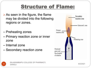 FLAME EMISSION SPECTROSCOPY | PPTX