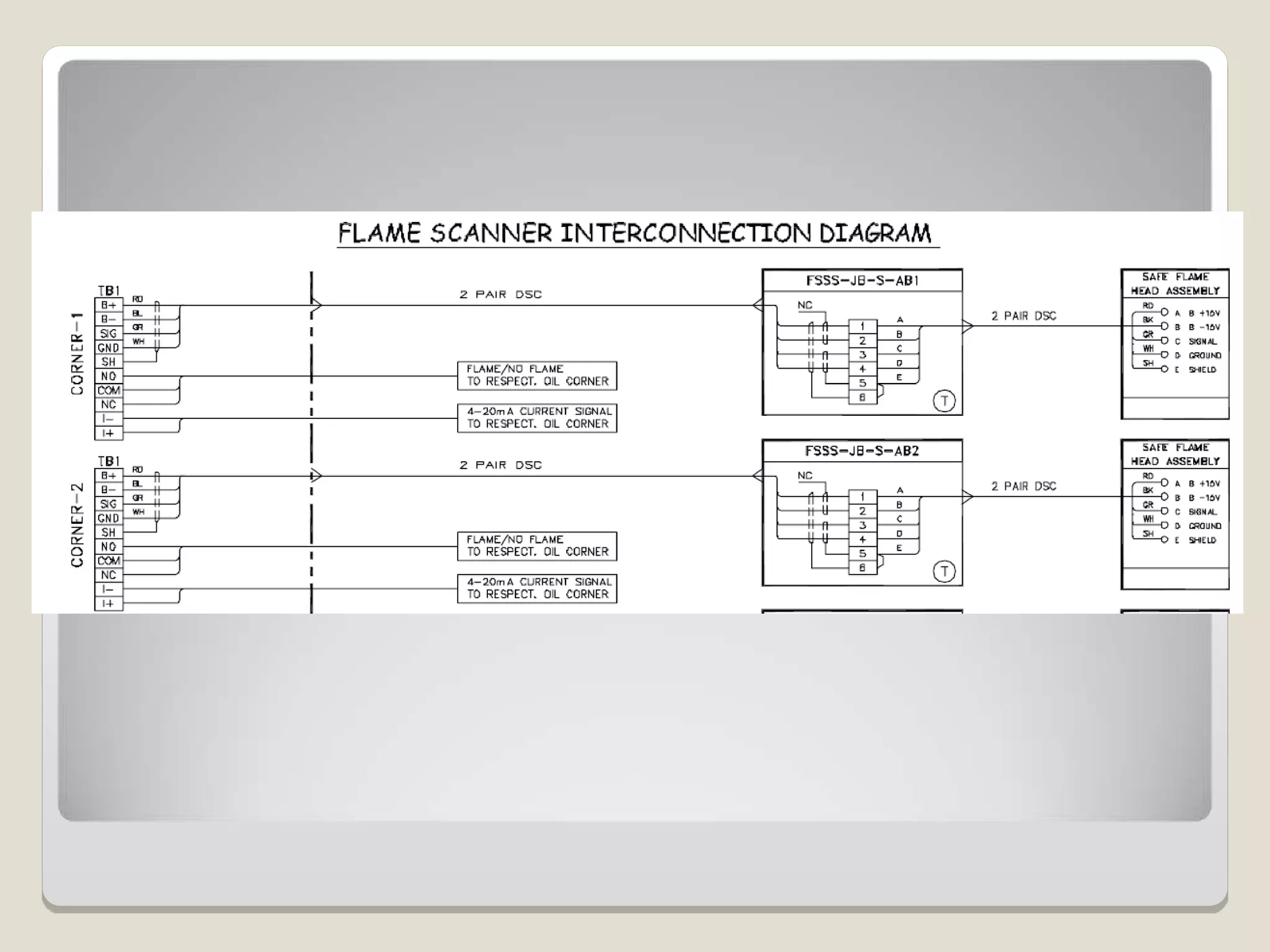 Flame Scanner.ppt