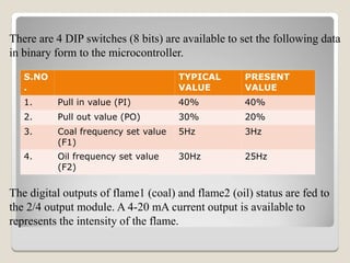 Flame Scanner.ppt