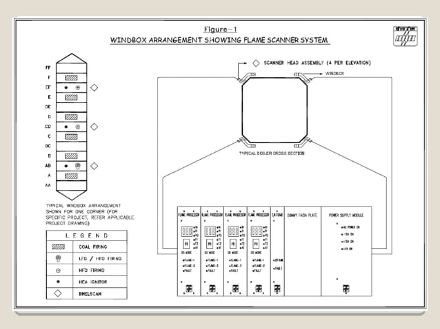 Flame Scanner.ppt | Computer Peripherals | Computing