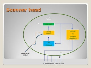 Flame Scanner.ppt