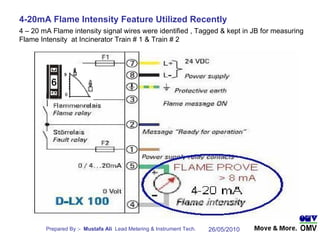 Flame Scanners Optimization | PPS