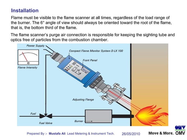 Flame Scanners Optimization | PPS