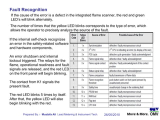 Flame Scanners Optimization | PPS