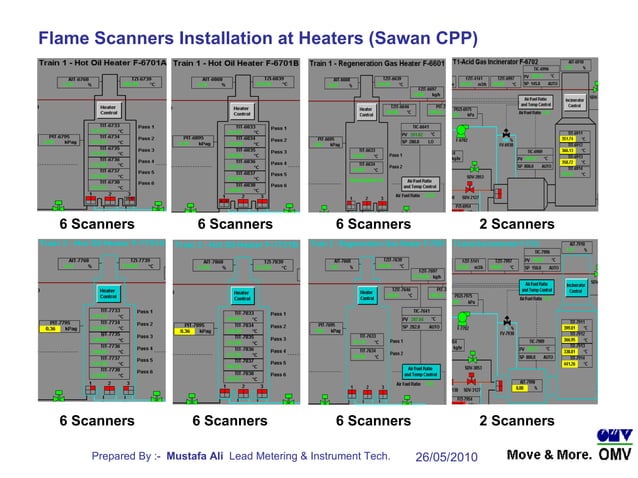 Flame Scanners Optimization | PPS