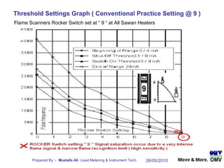 Flame Scanners Optimization | PPS