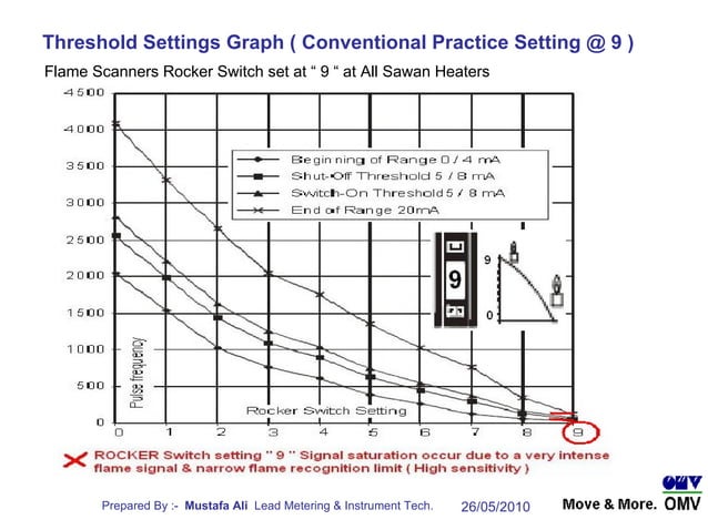 Flame Scanners Optimization | PPS