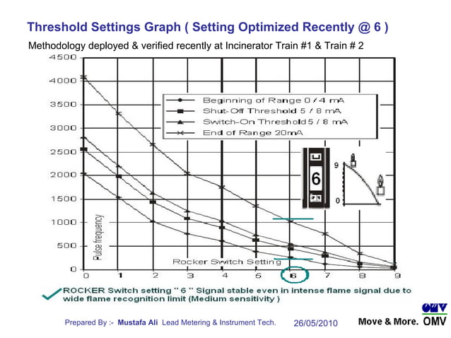 Flame Scanners Optimization | PPS