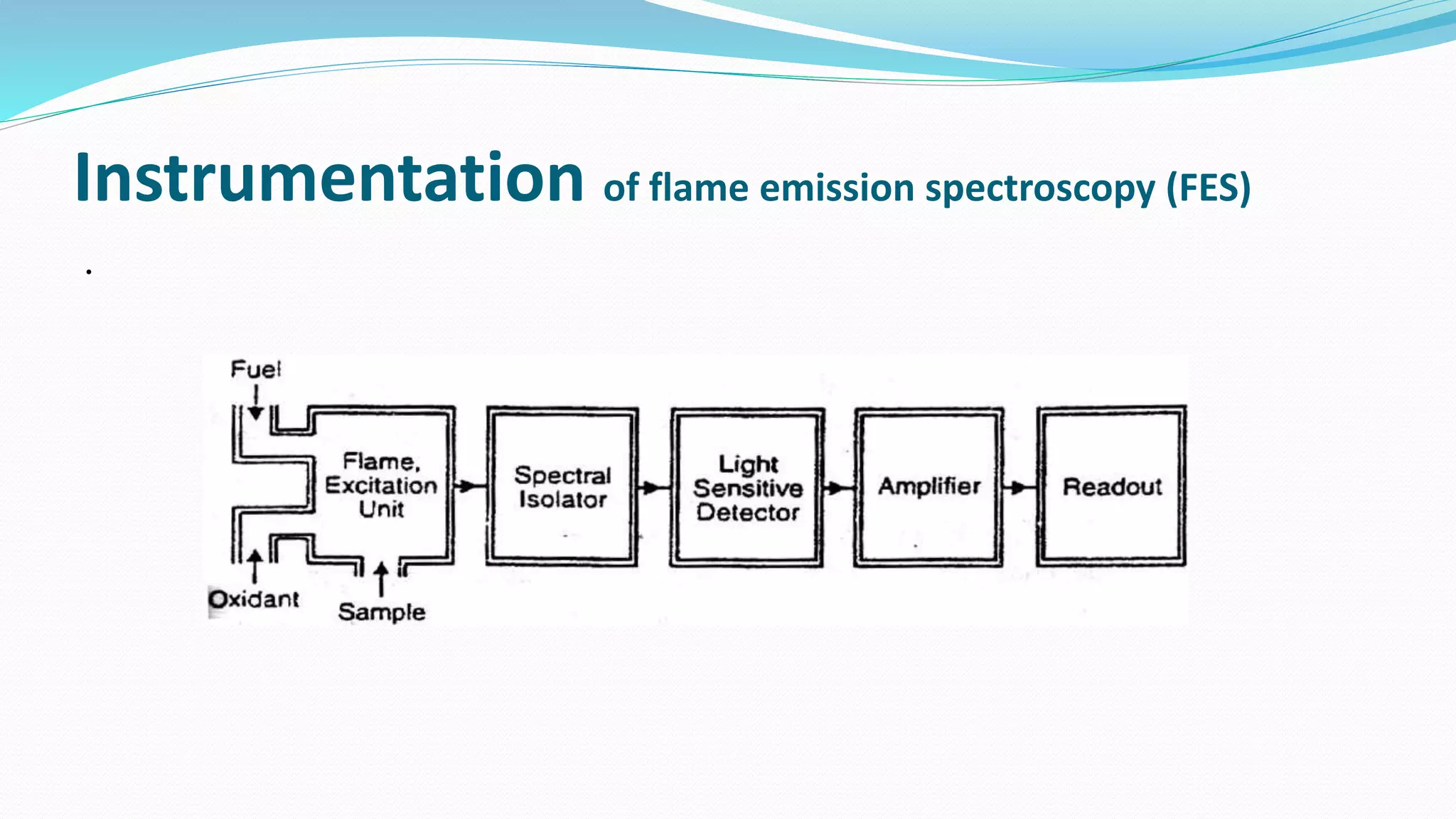 Flame spectrophotometry.pptx