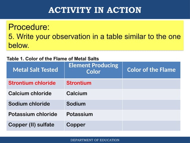 General Chemistry____Flame Spectrum.pptx