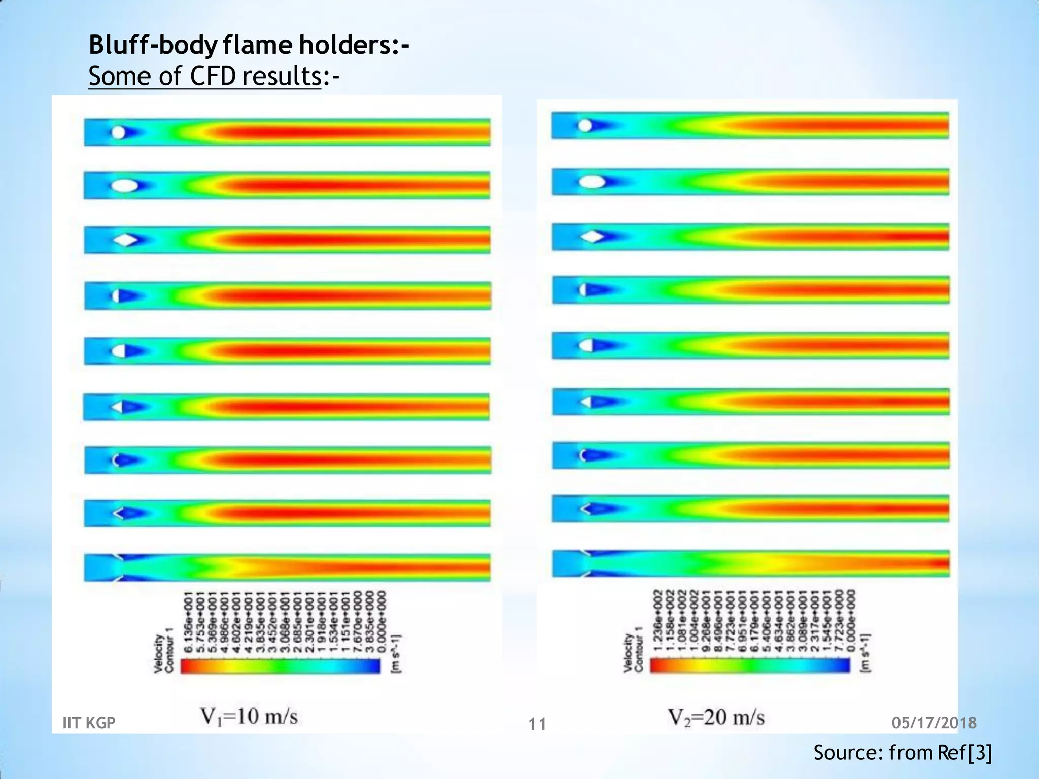 Flame Stabilization Techniques | PDF