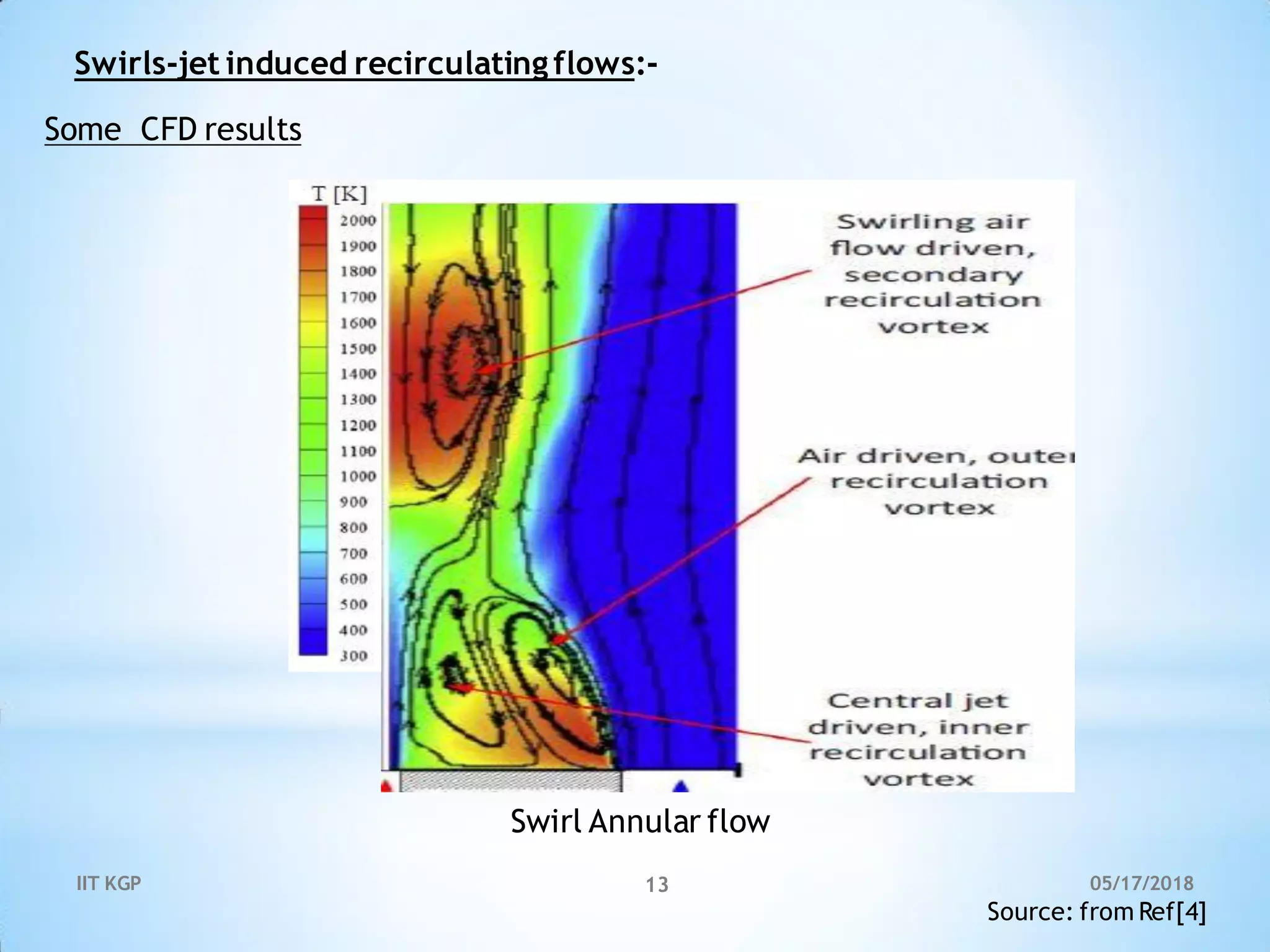 Flame Stabilization Techniques | PDF