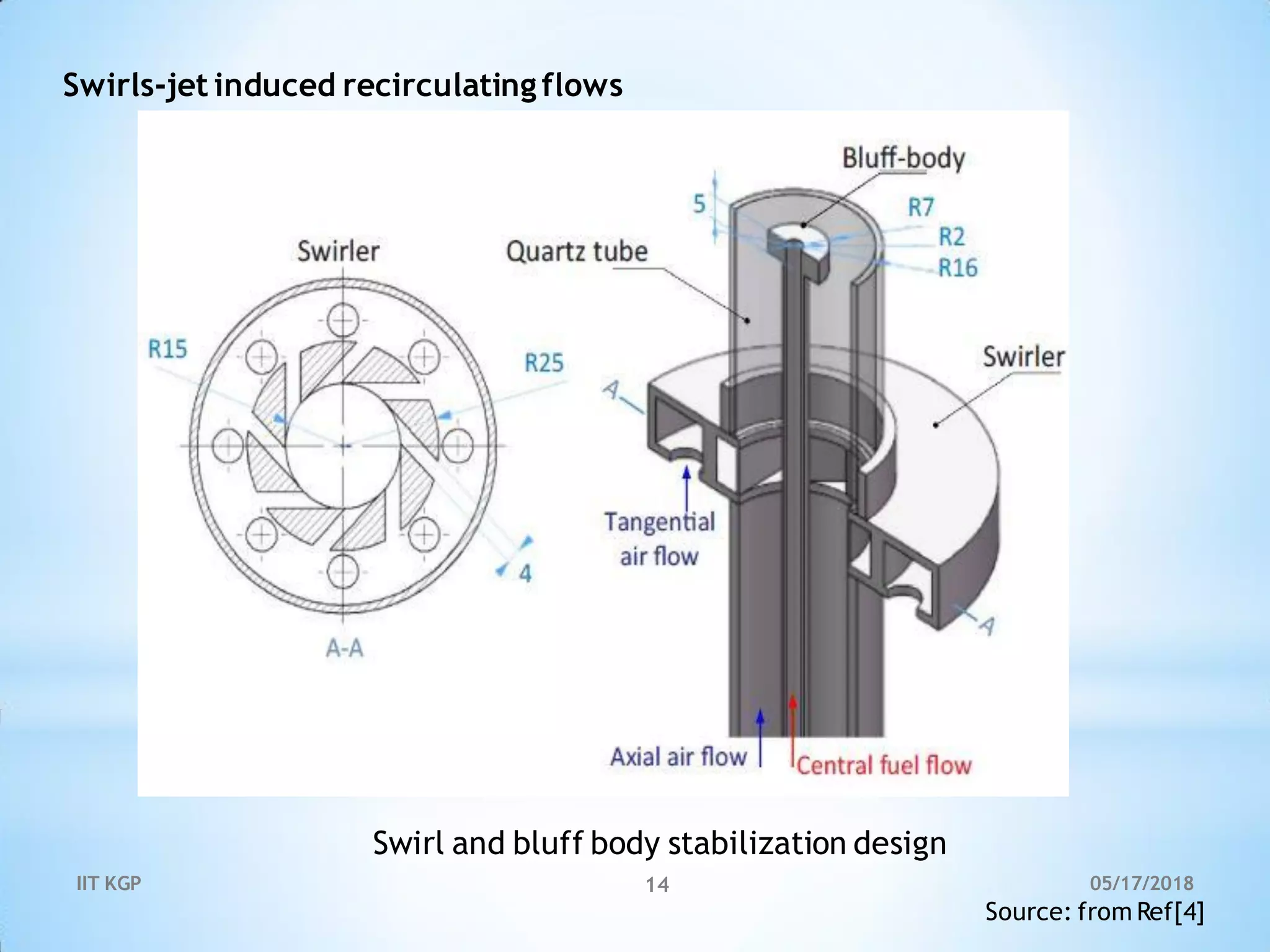 Flame Stabilization Techniques | PDF