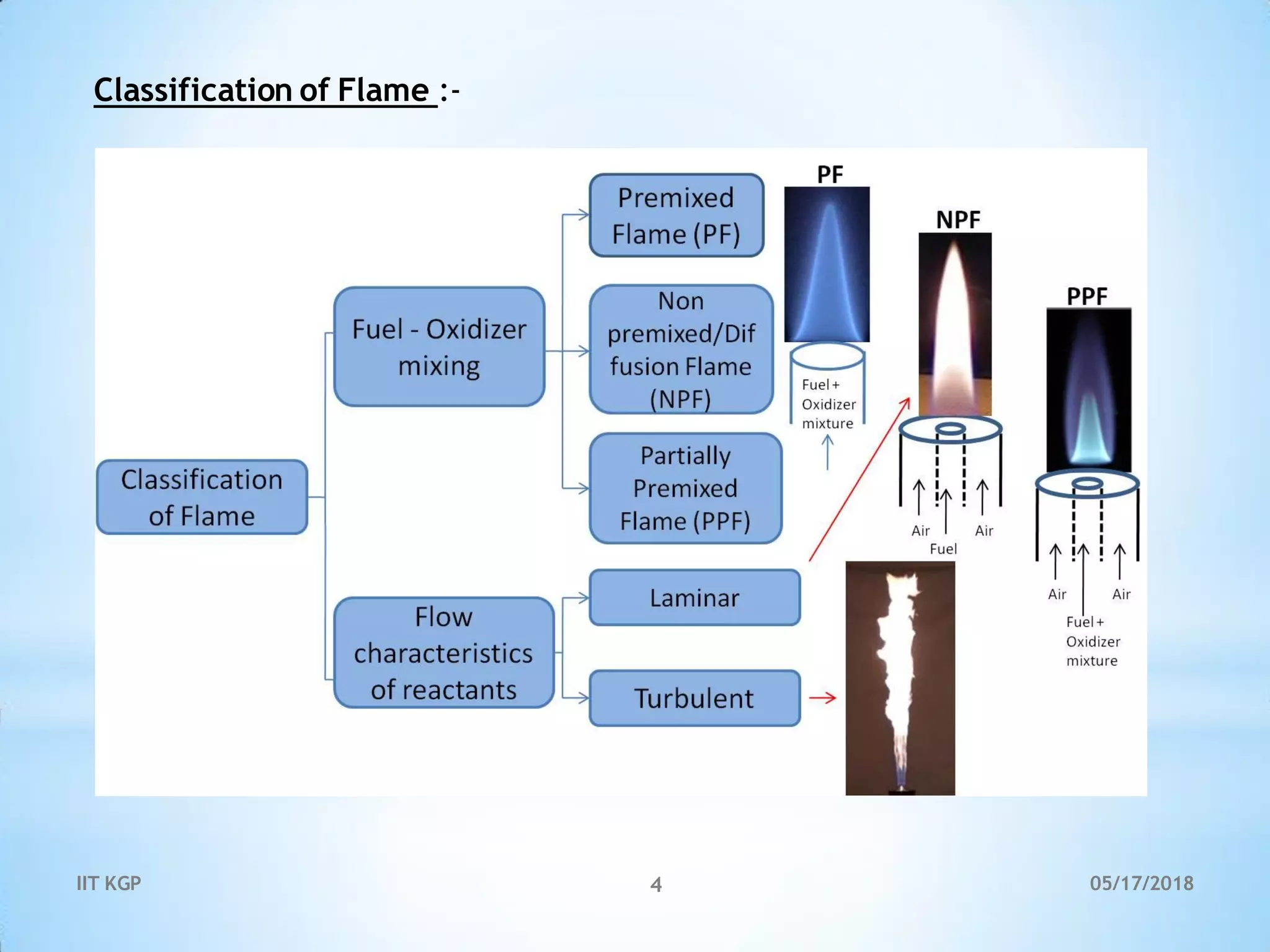Flame Stabilization Techniques | PDF
