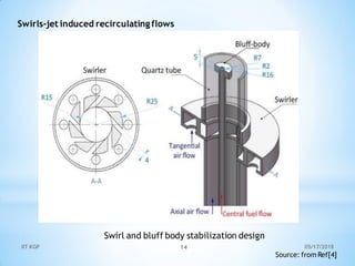 Flame Stabilization Techniques | PDF