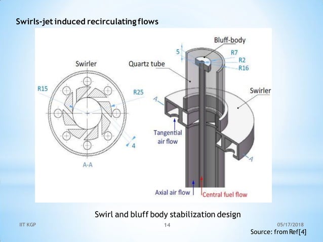Flame Stabilization Techniques | PDF | Chemistry | Science