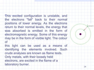 flame_test, different colors produced.ppt