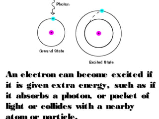 Flame test lab | PPT