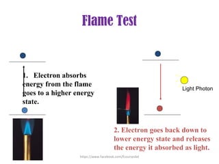 Flame test theory explained | PPT