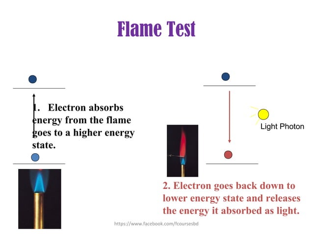 Flame test theory explained | PPT | Chemistry | Science