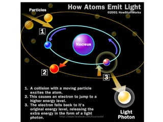 Flame test theory explained | PPT