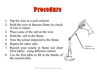 Flame test theory explained | PPT
