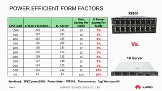 A Fresh Look at HPC from Huawei Enterprise | PPT