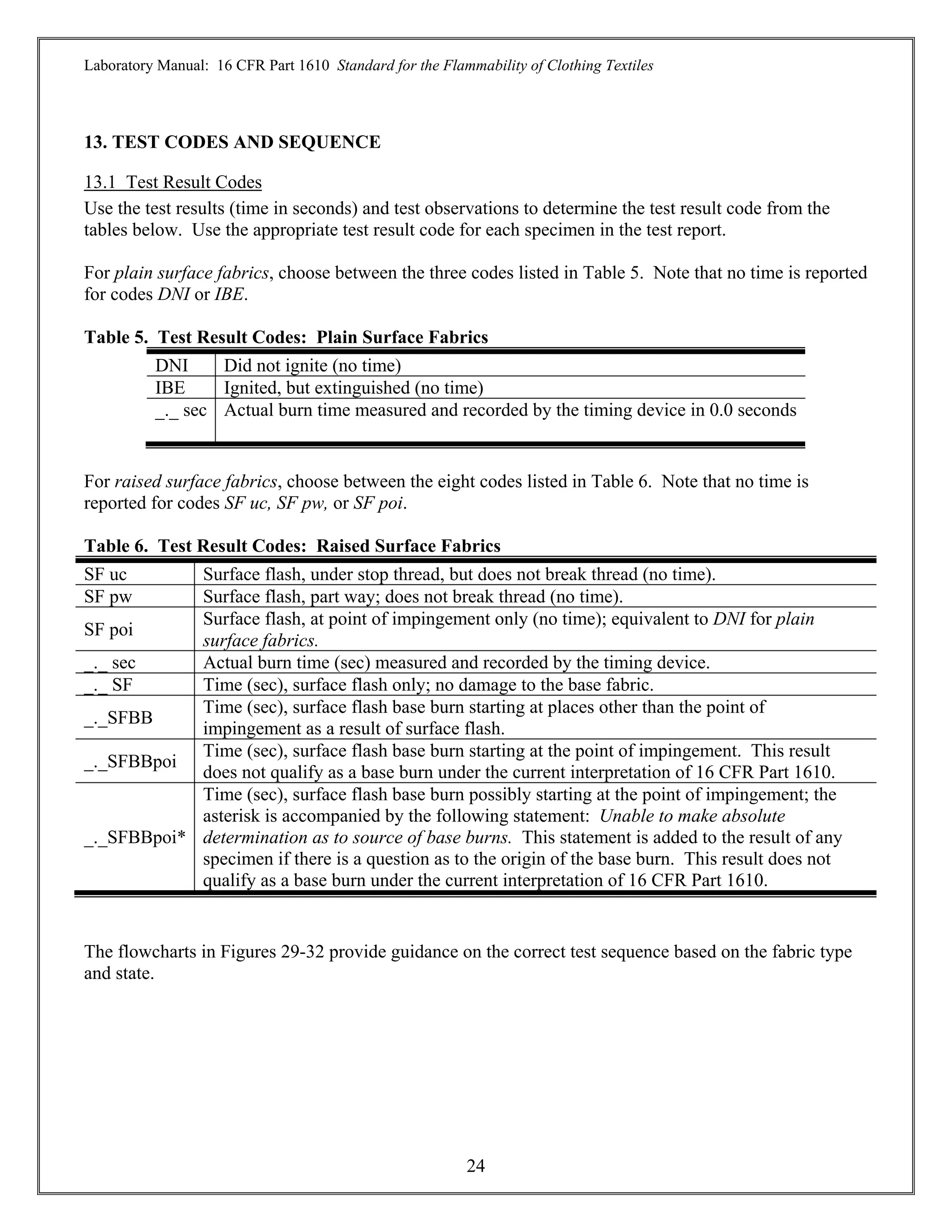 Flammability of clothing textiles test manual 1610 (1) | PDF