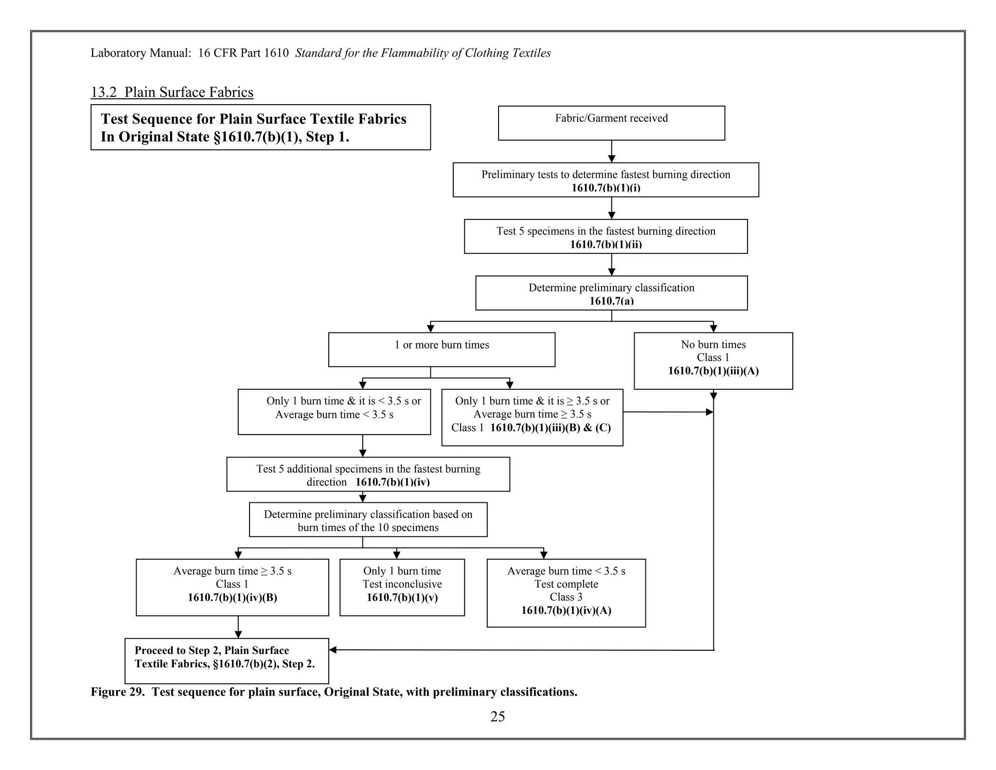 Flammability of clothing textiles test manual 1610 (1) | PDF