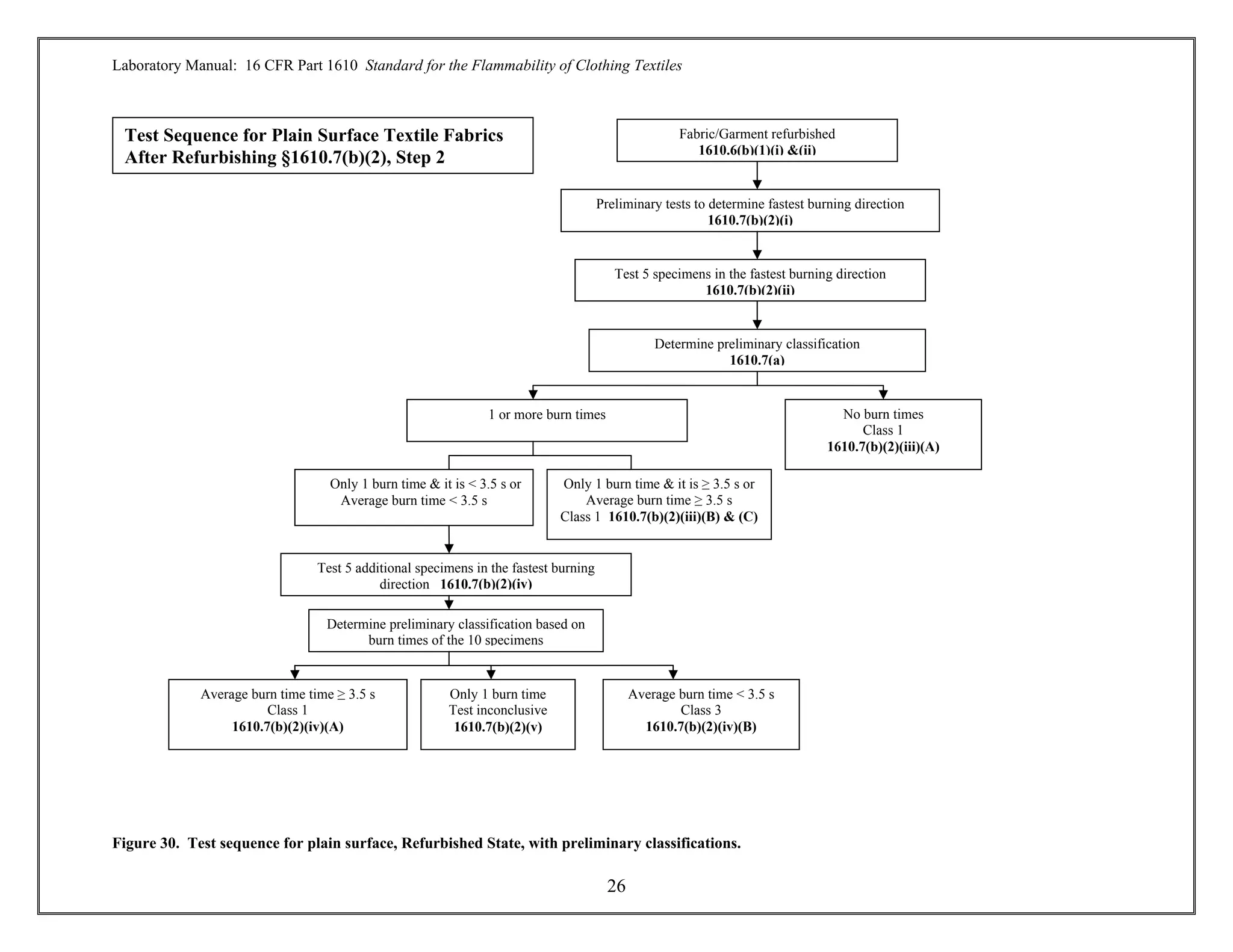 Flammability of clothing textiles test manual 1610 (1) | PDF