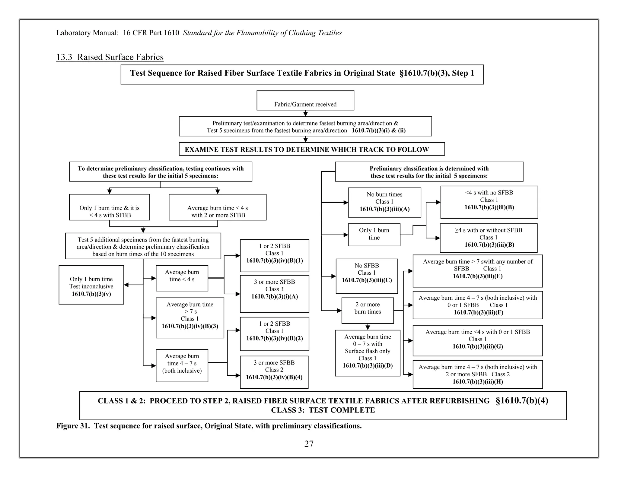 Flammability of clothing textiles test manual 1610 (1) | PDF