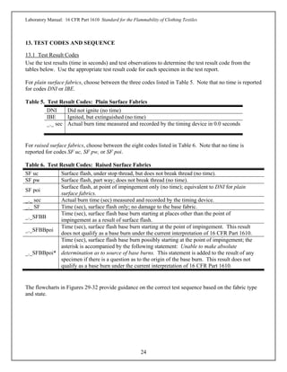 Flammability of clothing textiles test manual 1610 (1) | PDF