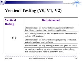 Flammability Testing Of Plastics Jinish Doshi | PPT