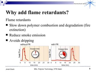 Flammability Testing Of Plastics Jinish Doshi | PPT