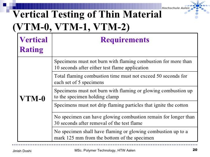 Flammability Testing Of Plastics Jinish Doshi