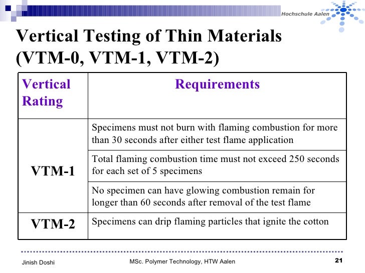 Flammability Testing Of Plastics Jinish Doshi