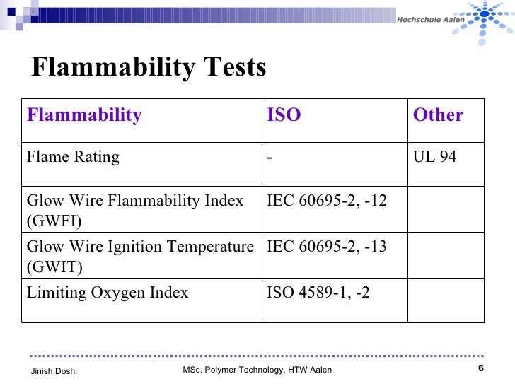 Flammability Testing Of Plastics Jinish Doshi Flammability Testing Of Plastics Jinish Doshi
