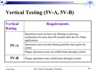 Flammability Testing Of Plastics Jinish Doshi | PPT