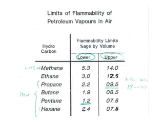 Flammabilty and explosivity | PPT | Science